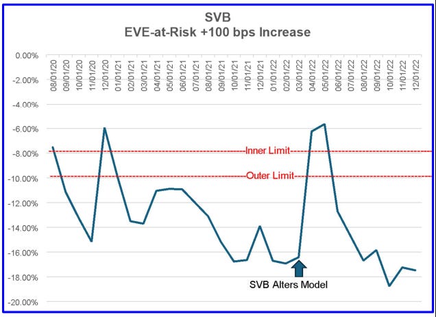 FDIC Lays Out a Case Against Former SVB Officers and Directors
