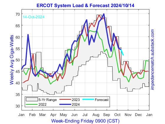 ERCOT Weekly 14-Oct-2024 - by Kevin Green - Impedance Match