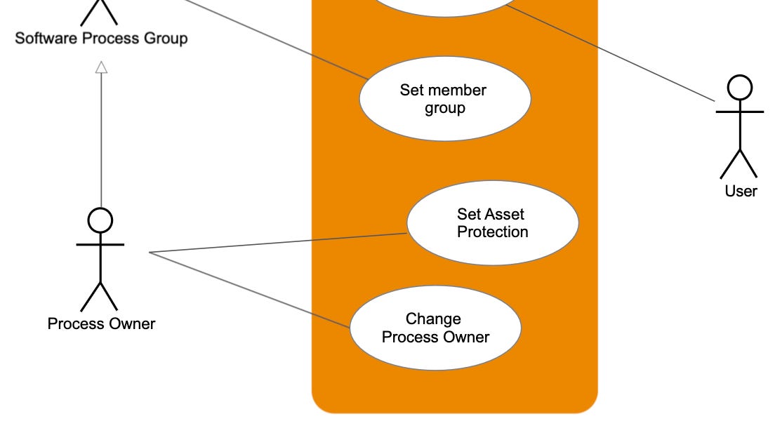 Use Case diagram là gì? - by Nhan Nguyen