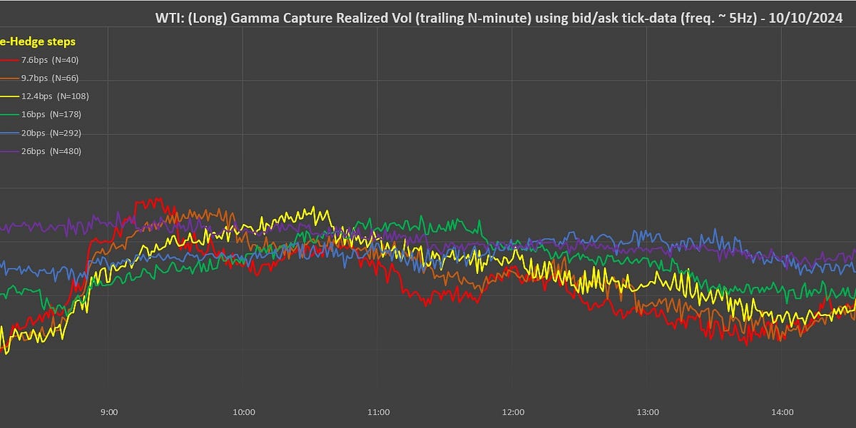 Gamma Capture Realized Volatility - Options Tree Substack