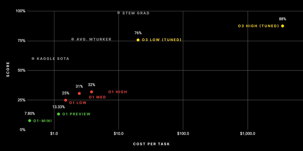 Artificial Super Intelligence (ASI) is Imminent - Cognitive Hyper Abundance is Coming