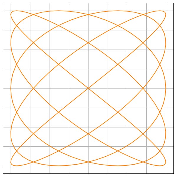 Plotting Parametric Equations with Python - by Chris Webb