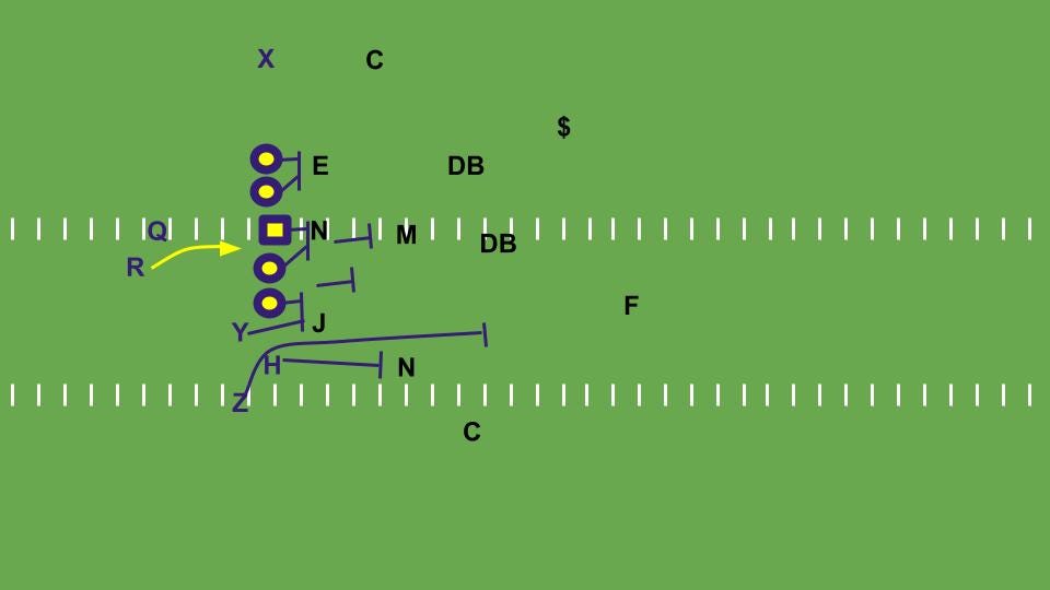 Why “Duo” is a cornerstone of modern offense - by Ian Boyd