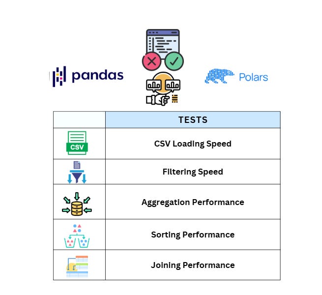 Pandas vs. Polars: Benchmarking Dataframe Libraries with Real Experiments