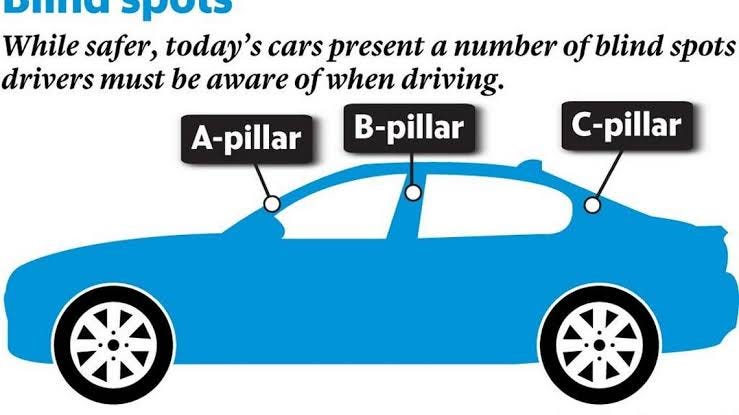 BlindSpots - DriveSmartIndia’s Substack