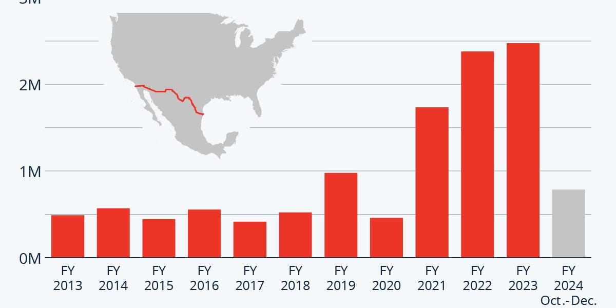 Study Says Undocumented Immigrants Paid Almost $100 Billion in Taxes