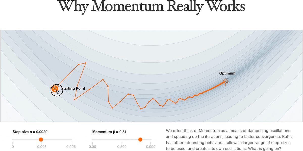 An Intuitive and Visual Demonstration of Momentum in Machine Learning