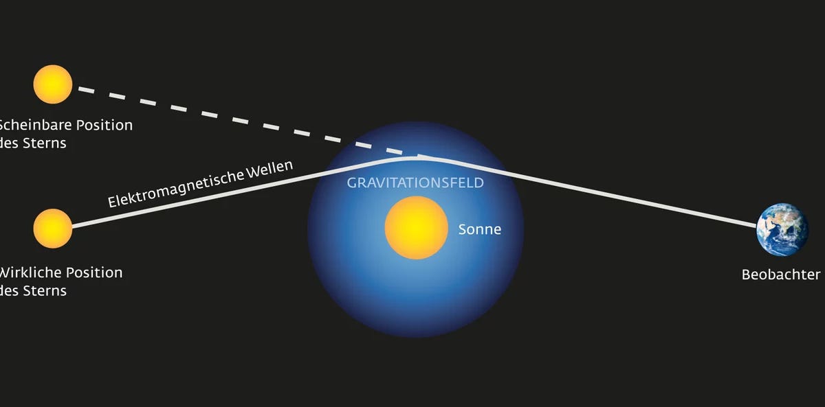 The Classical Tests of General Relativity II: Starlight Deflected by ...