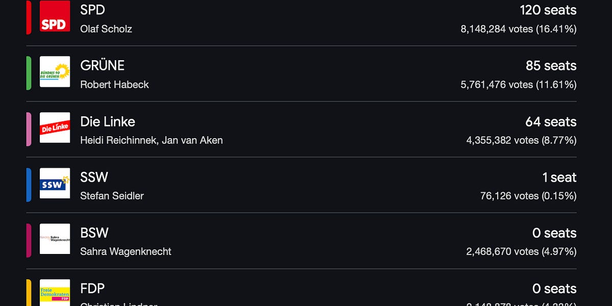 Germany Voted a New Government – What Will Change?