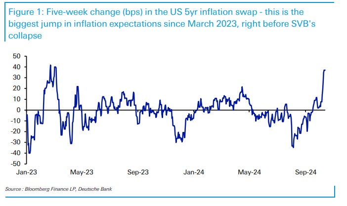 Get the News Before it Happens - by David Haggith