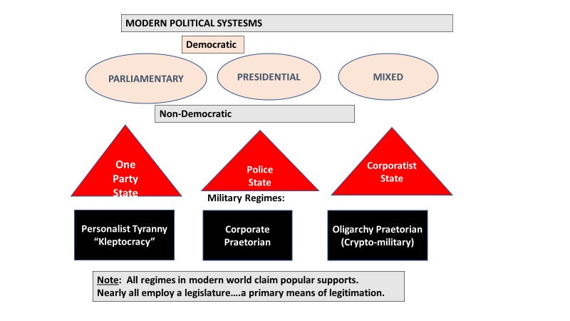 Oligarchy? What's In a Name - by Tony Brunello