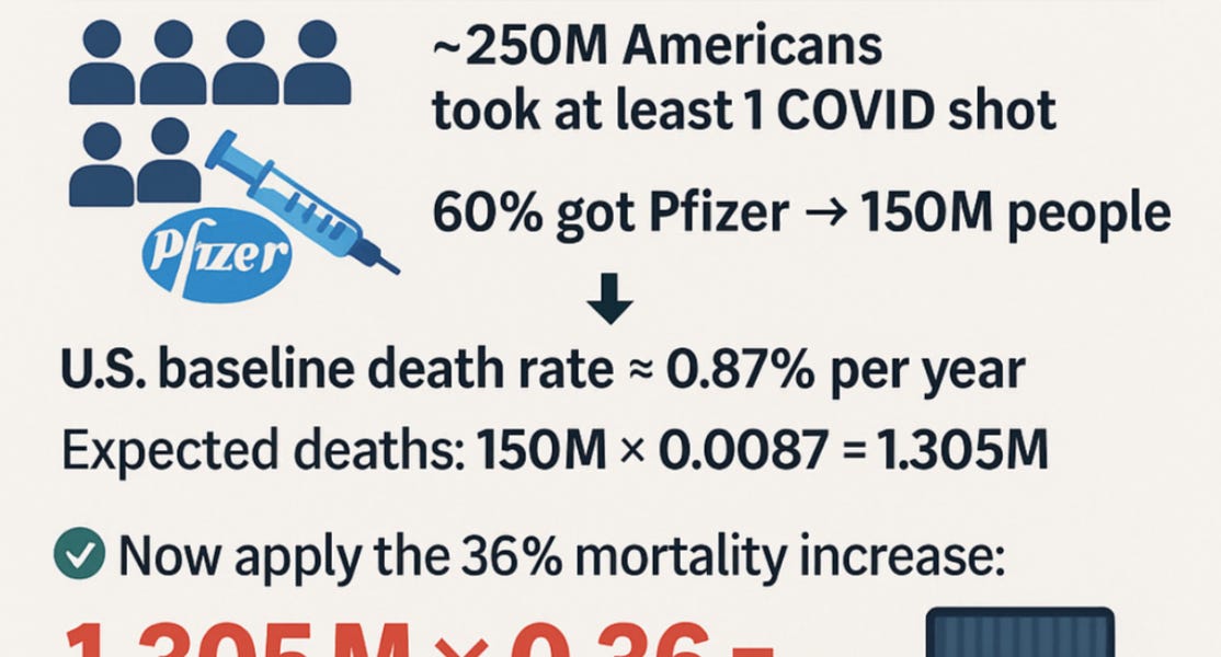 Pfizer mRNA Shots Alone Likely Responsible for Over 470,000 American Deaths: MIT/Florida Surgeon ...