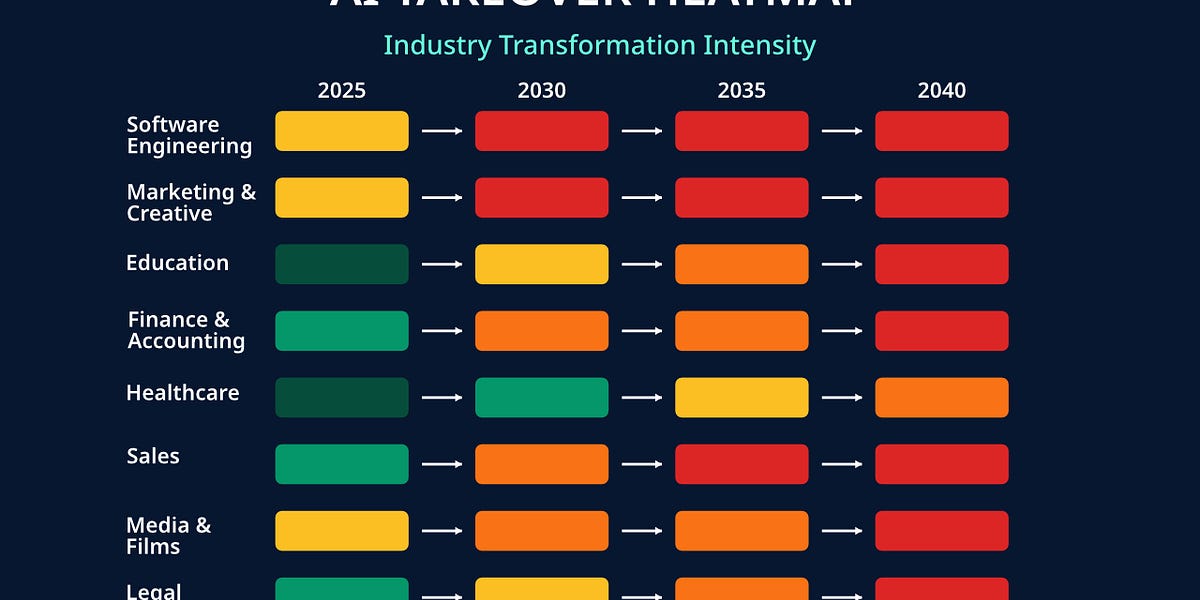 Radical AI Impact Everywhere - by Stephan Schmidt