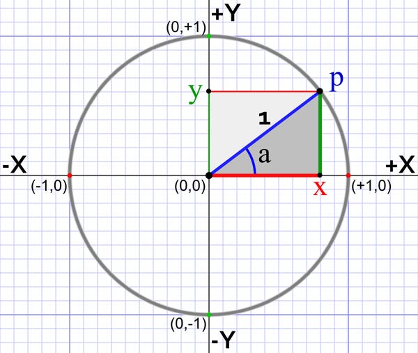 Easy Trigonometry - by Wyrd Smythe - Logos con Carne