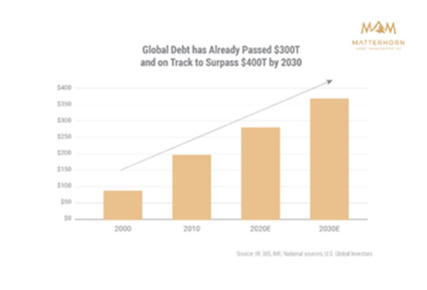 Gold Revaluation: Solution or Desperation?