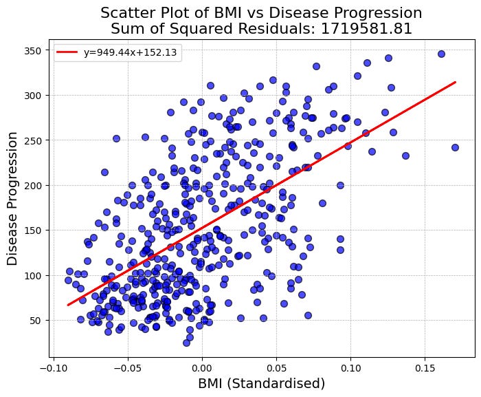 Build your first linear regression model in 2 lines of code
