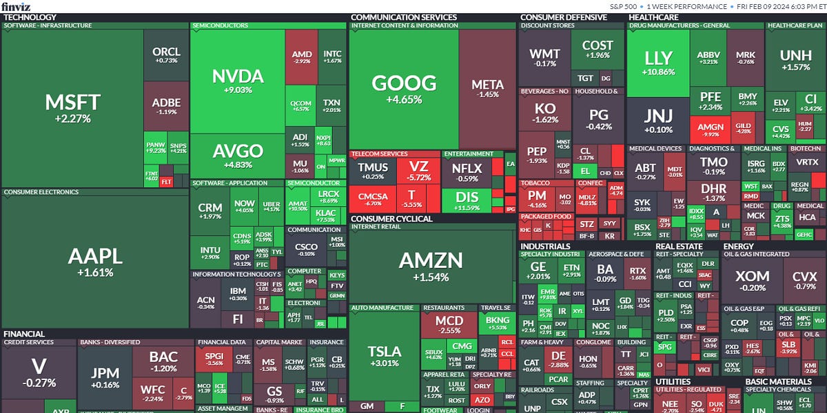 Week 6 Recap (Feb 5-9) - by DMR