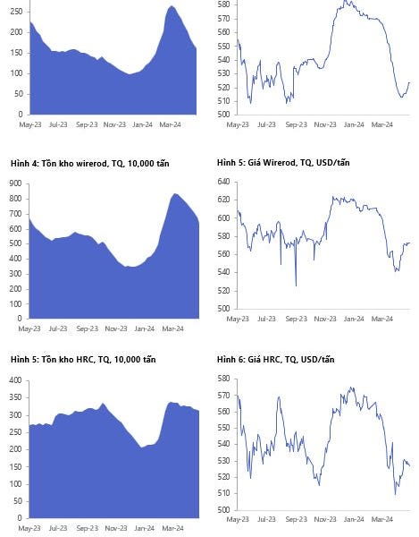 HPG - Khi những cơn gió ngược dần "tan" - Agora’s Substack