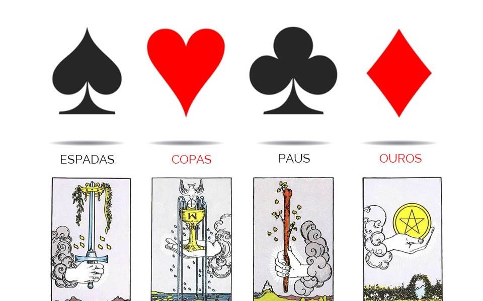 OS NAIPES E O JOGADOR - by Edu Moros