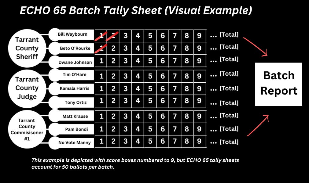 The ECHO 65 Method - by TBTR Strategies