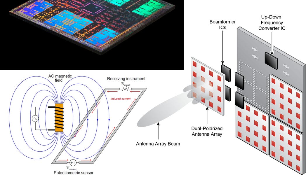 Overcoming the Wire Hurdle: Wireless Communication for Next-Generation ...