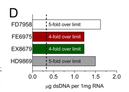 Just In: Peer-Reviewed German Study Reveals mRNA Vaccine DNA ...