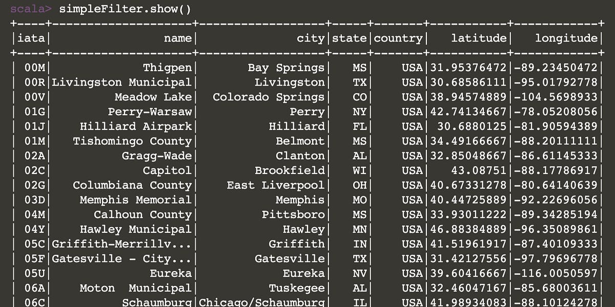 Hands-On: Predicate Pushdown - by Vinoo Ganesh