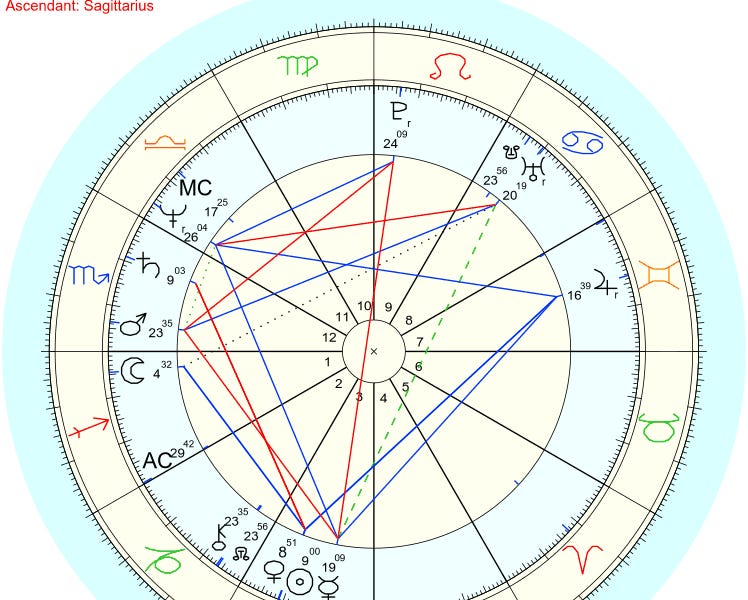 The Most Important House in the Birth Chart