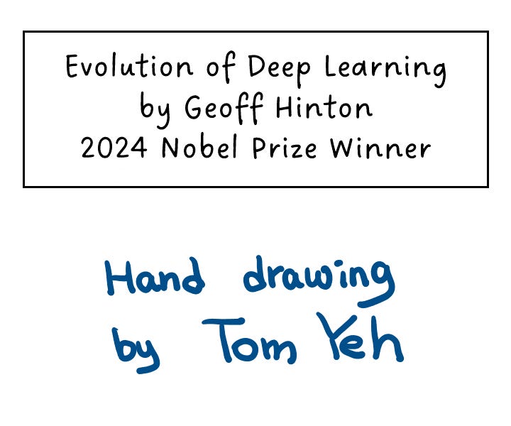 Geoff Hinton - Evolution of Deep Learning by Hand ️