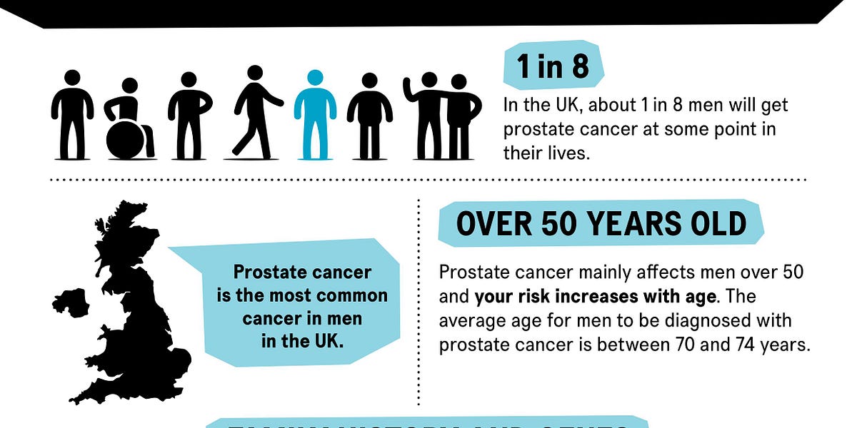 Prostate Cancer: Is the PSA Test Good Enough?