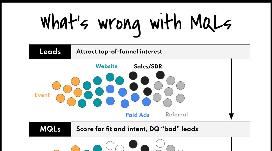 Your Guide To Gtm Metrics 20