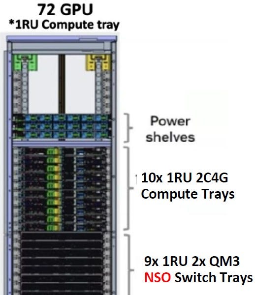 Is Monolithic Power System a Short? – The GB200 Power Module War