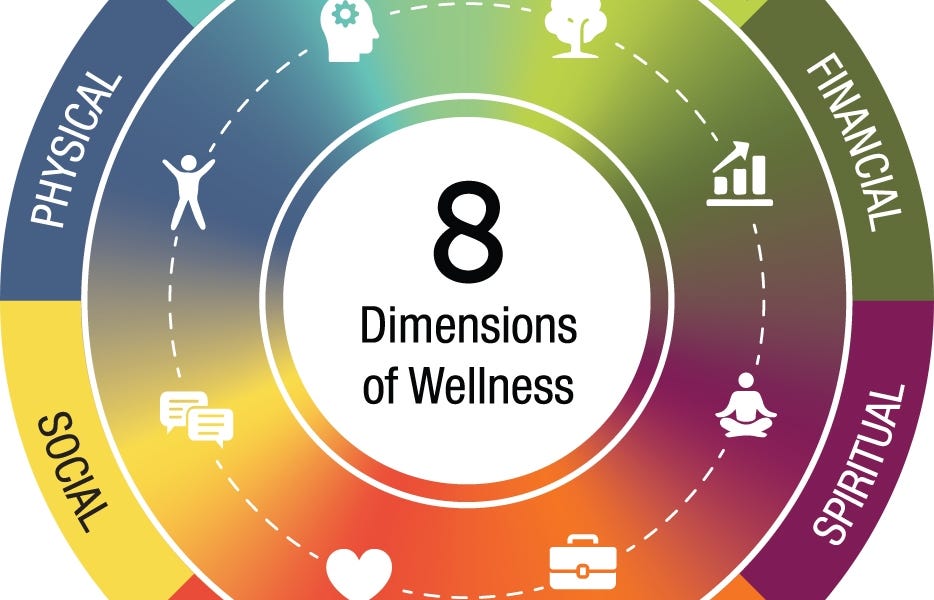 Exploring the Eight Dimensions of Wellness: A Guide to a Fulfilling Life
