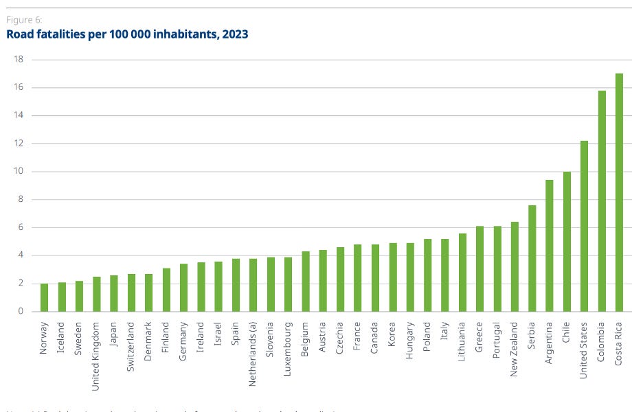 Street Design Essentialism: Part I - by Greg Shill