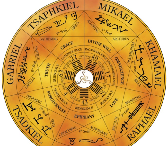 Introduction to The Seven Sacred Seals - by cdierkes