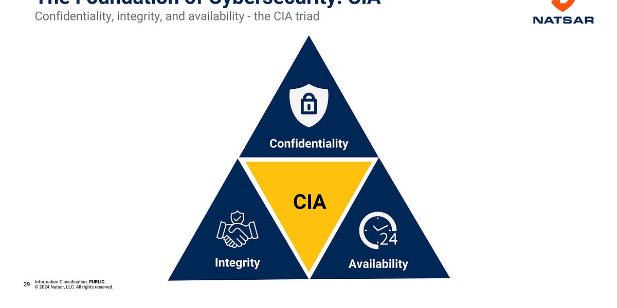 Understanding the CIA Triad and Its Role in Managing Cyber Risks