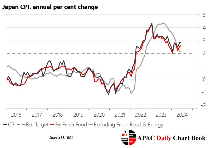 APAC Daily Chart Book - APAC Daily Chart Book