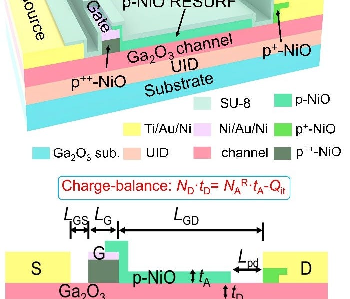 What Ever Happened To Gallium Oxide Power Semis?