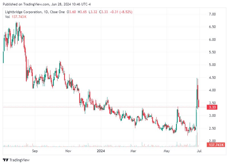 Nuclear Fuel Energy Company Applauds ADVANCED Act Passed By Congress