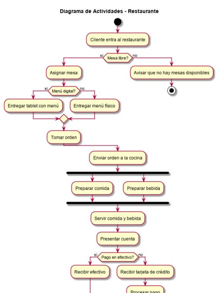 PlantUML: Transforma tu código en diagramas impresionantes con Code-to ...