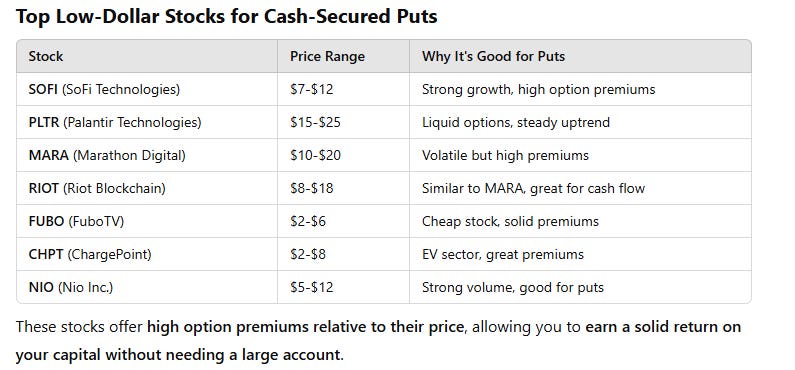 How to Make Consistent Returns with Less Than $5,000