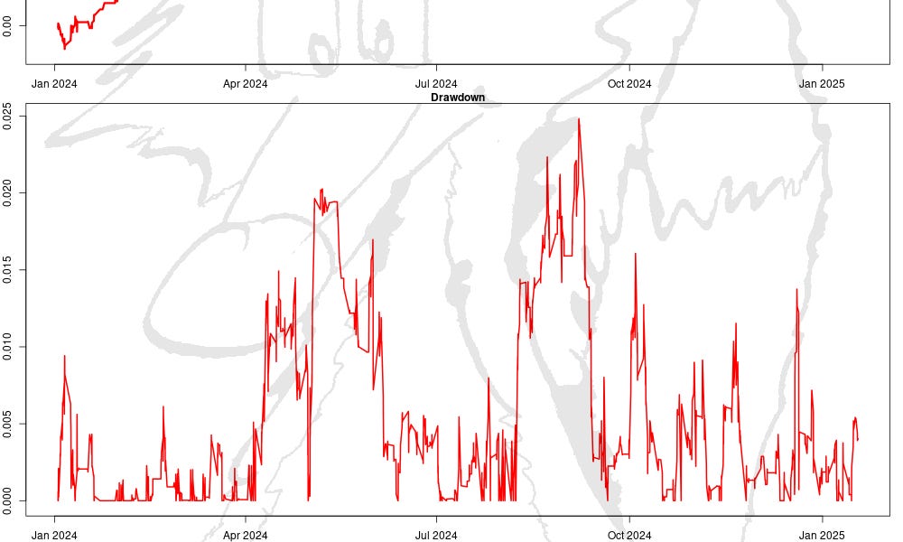SPY Signals - Free tier - by Vulpus vulpus mathematicus