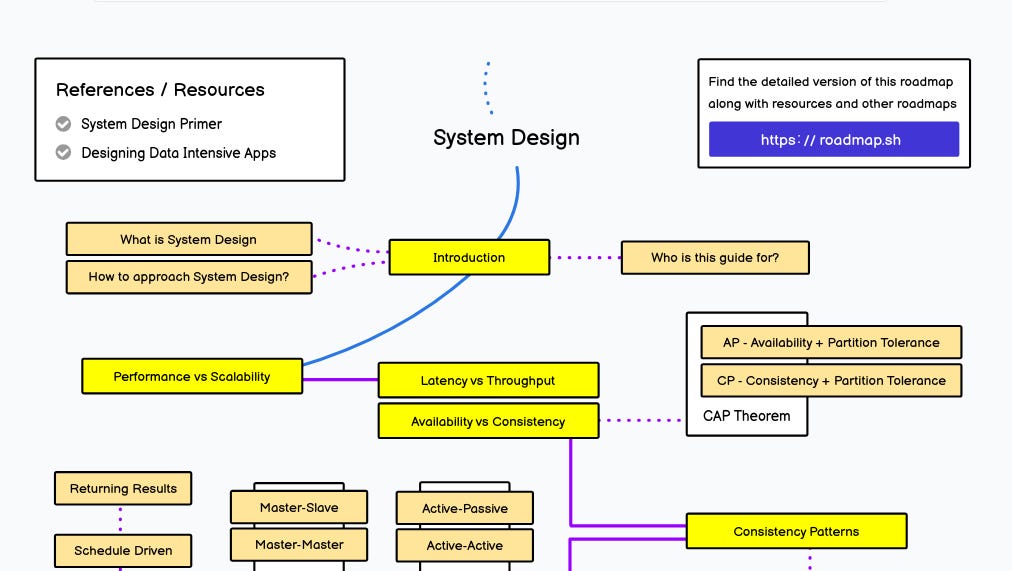 Kotlin's Scan Function, Fantastic Learning Paths, And More - Weekly ...