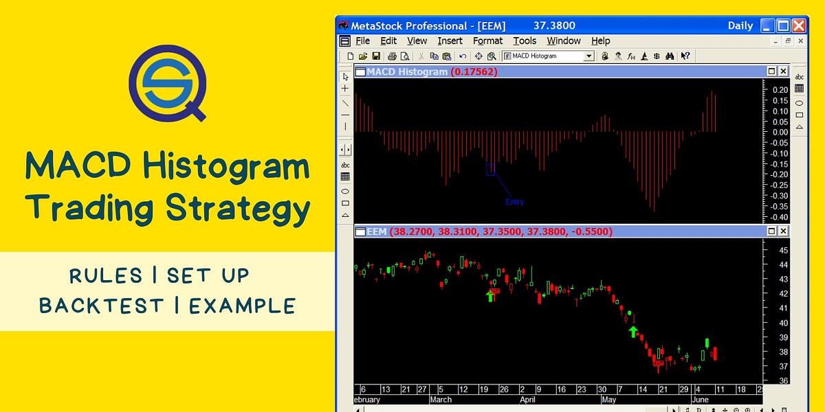 MACD Histogram Trading Strategy: Rules, Setup, Backtest, and Example ...