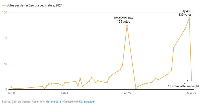 Sally’s Senate Snapshot 2025 #7 - by Senator Sally Harrell