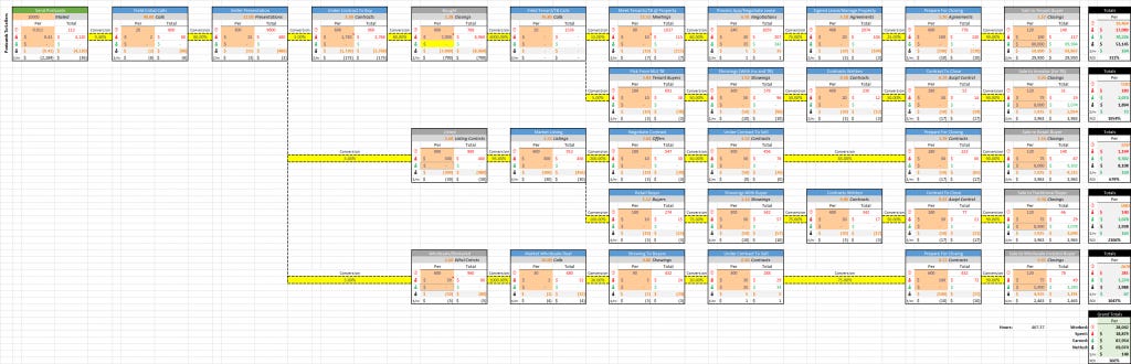 Marketing Modeling Spreadsheet - by James Orr