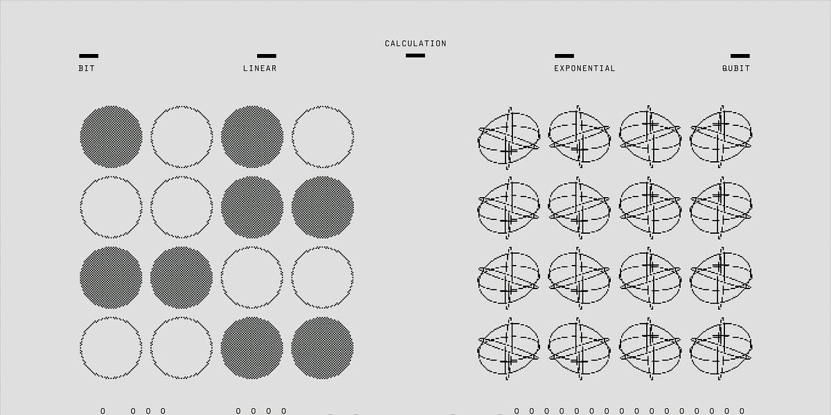 Will Quantum Computers Break Bitcoin? Will Quantum Computers Break Bitcoin?