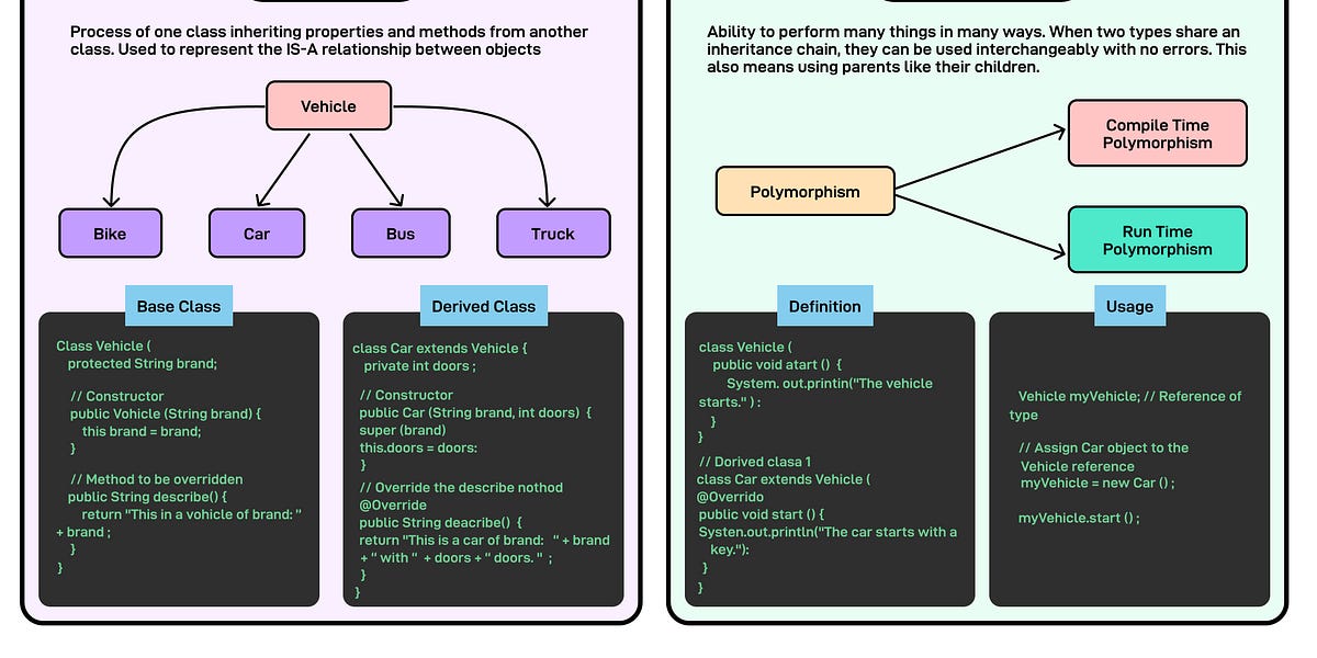 basic properties of oop