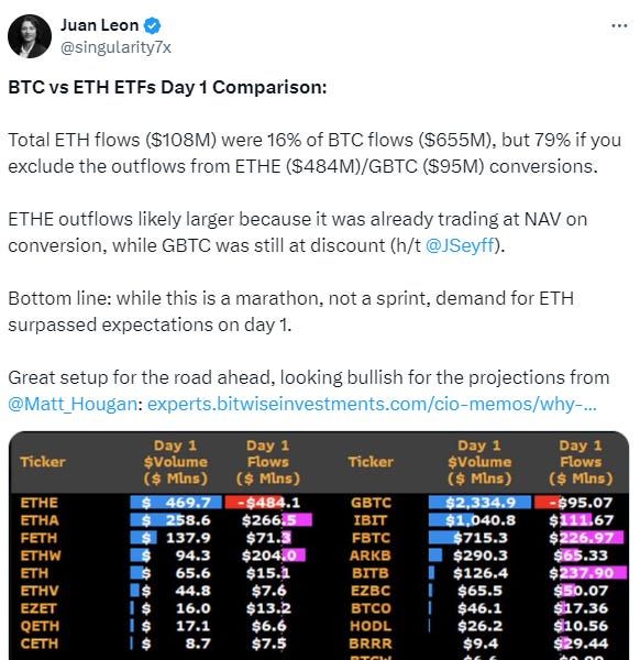 xylo pollination weekly - 7/24/2024 - by xylo finance
