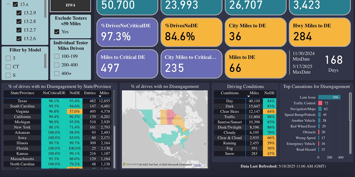 Driverless future is here. Tesla wins big.